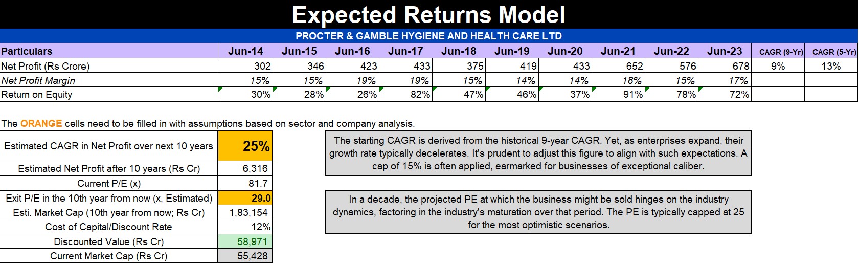 Excel in Indian Stock Market Analysis - Best Valuation Sheets & Tools ...