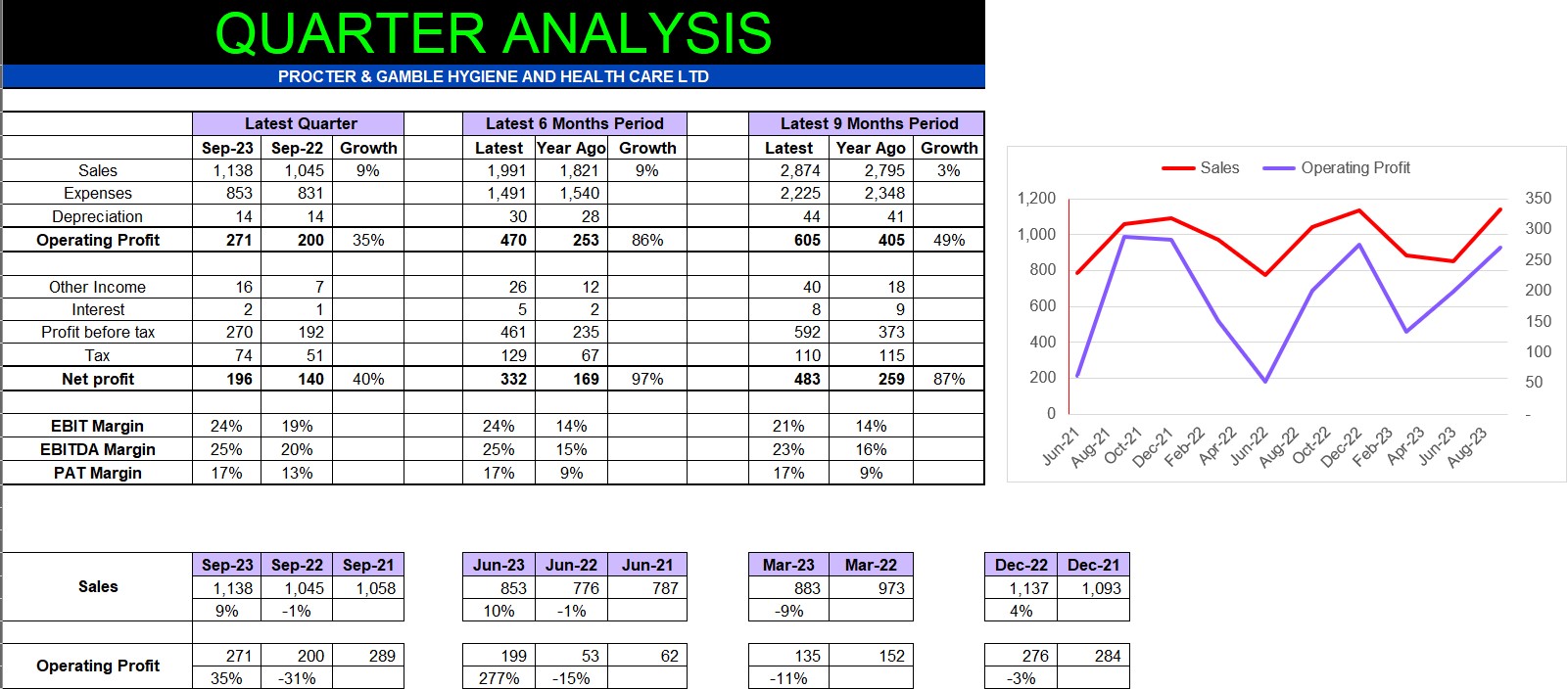 Excel in Indian Stock Market Analysis - Best Valuation Sheets & Tools ...